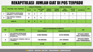 LAPORAN POS PAM, YAN DAN TERPADU PAGIZ.pptx