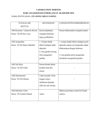 Laporan post mortem | DOC