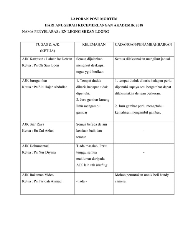 Laporan post mortem | PDF