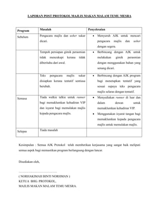 Laporan post protokol | PDF
