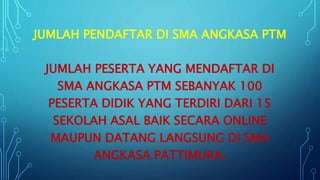 Laporan Penerimaan Peserta Didik Baru (PPDB) | PPTX