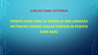 Laporan Penerimaan Peserta Didik Baru (PPDB) | PPTX