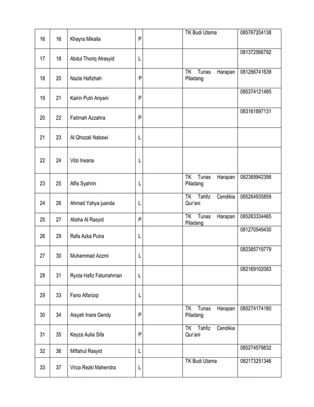 LAPORAN PPDB MIS PILADANG TP.2024-2025.docx