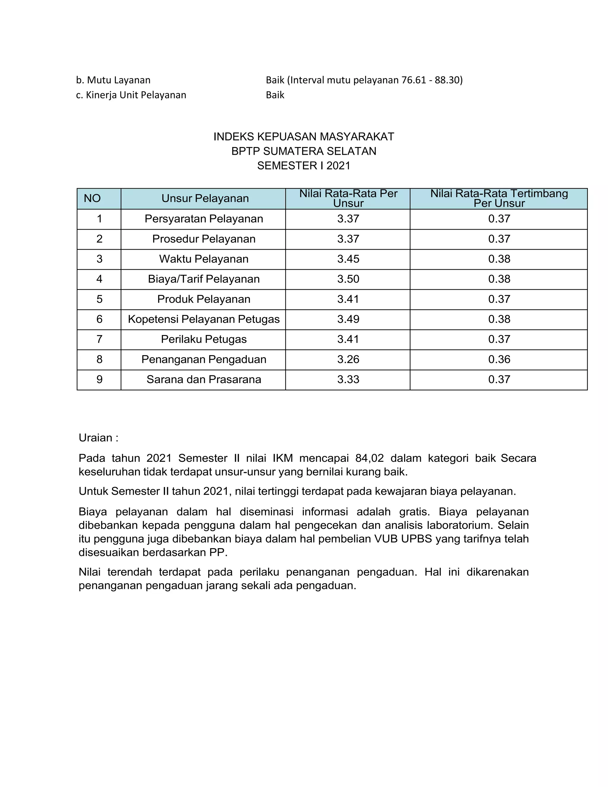 Laporan ppid 2021.pdf