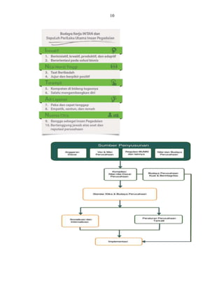 Laporan ppl (contoh) | DOCX