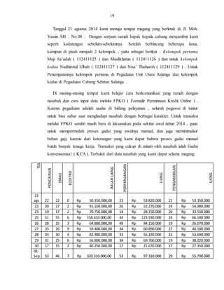 Laporan ppl (contoh) | DOCX