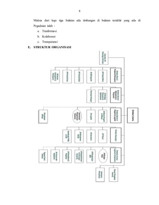 Laporan ppl (contoh) | DOCX