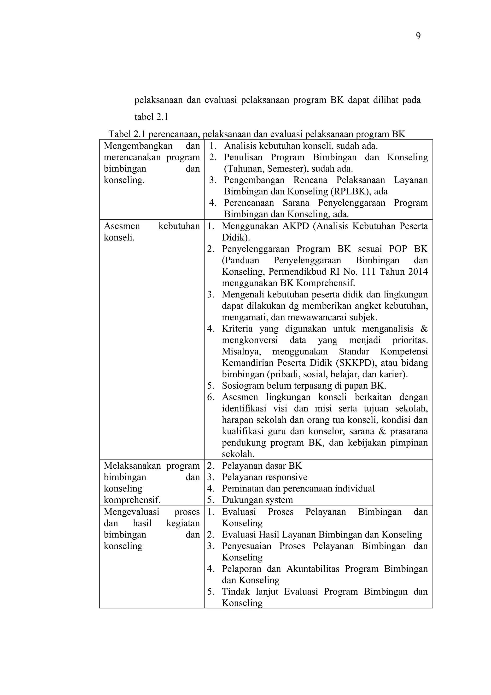 CONTOH LAPORAN PPL S2 | PDF