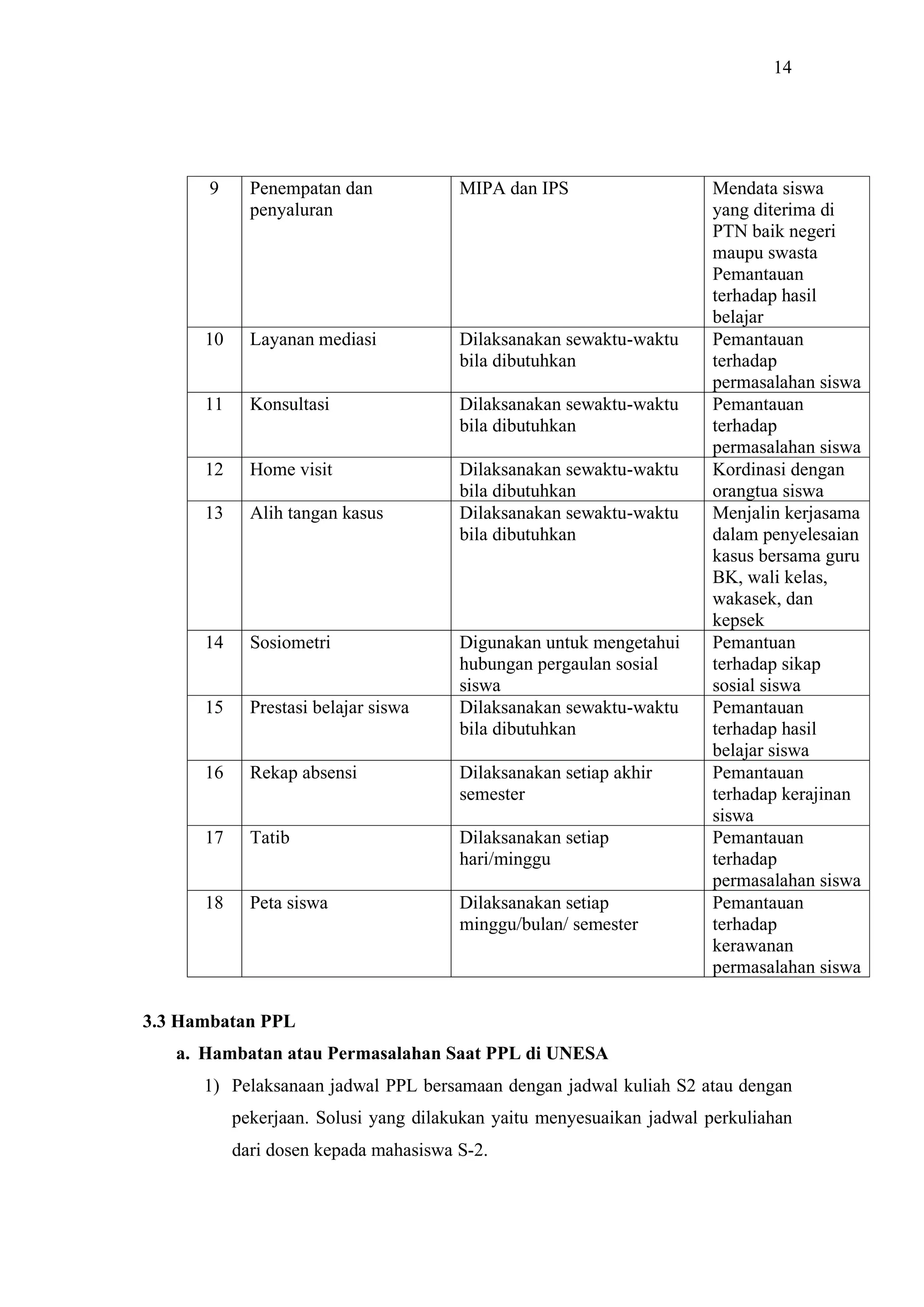 CONTOH LAPORAN PPL S2 | PDF
