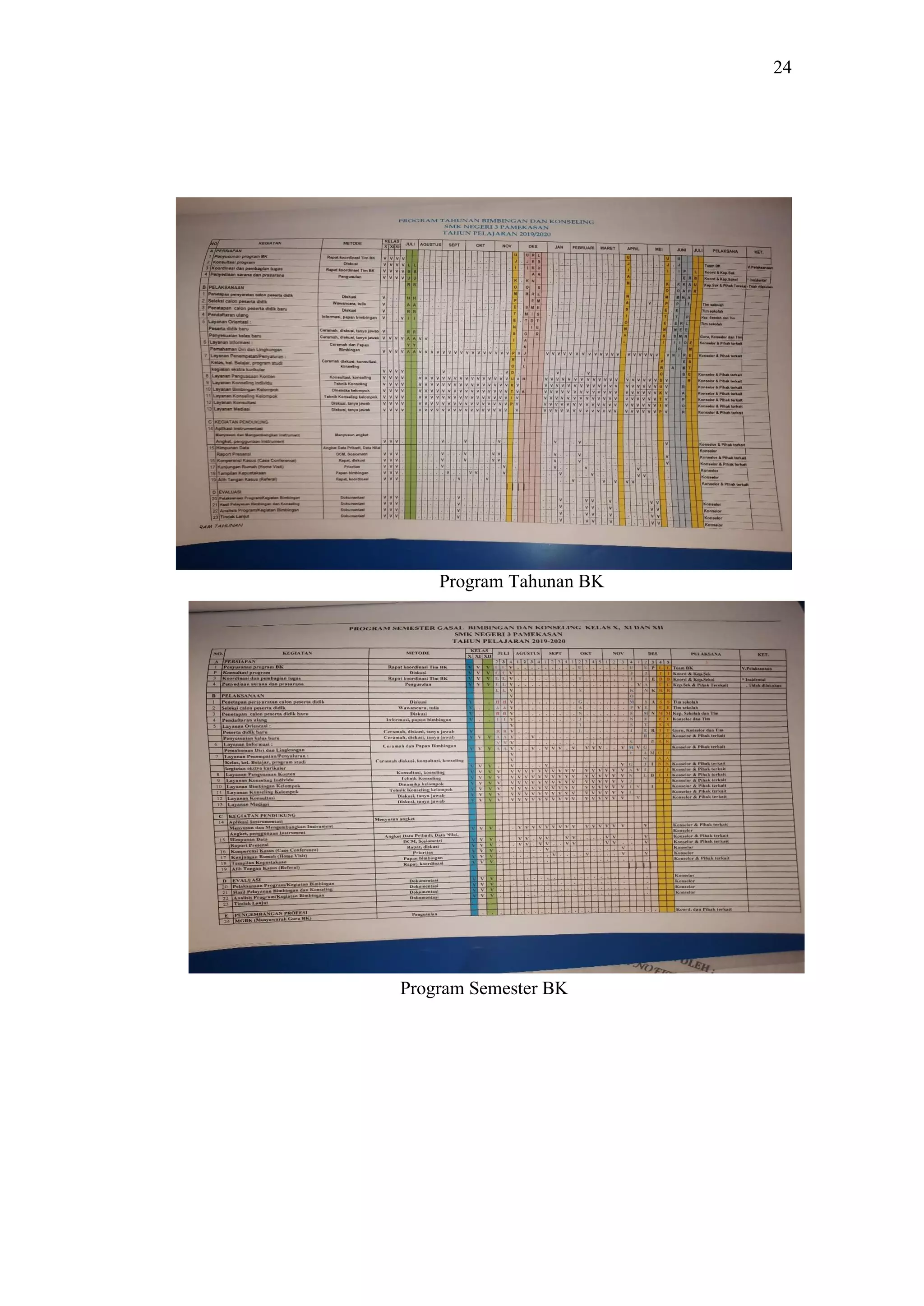 CONTOH LAPORAN PPL S2 | PDF