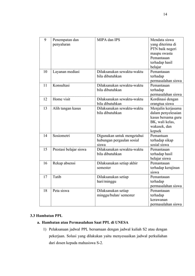 CONTOH LAPORAN PPL S2 | PDF