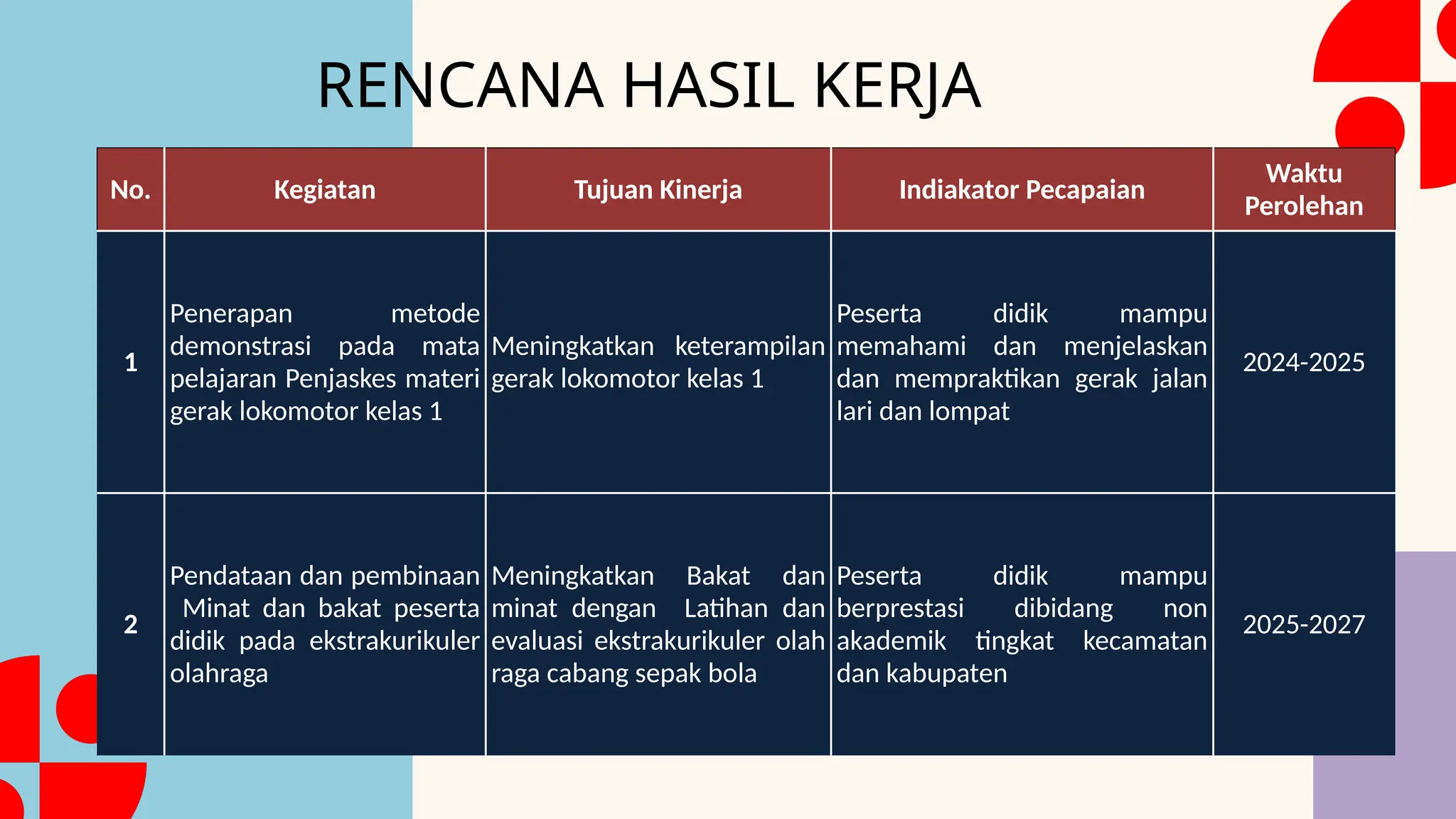 Rencana Aksi Perubahann Pada Orientasi Pppk Kabupaten Cirebon Pptx