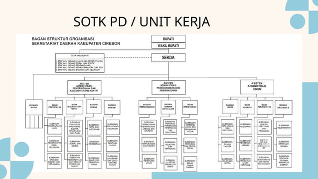 Rencana Aksi Perubahann Pada Orientasi Pppk Kabupaten Cirebon Pptx