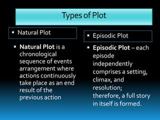 Introduction to Drama | PPTX