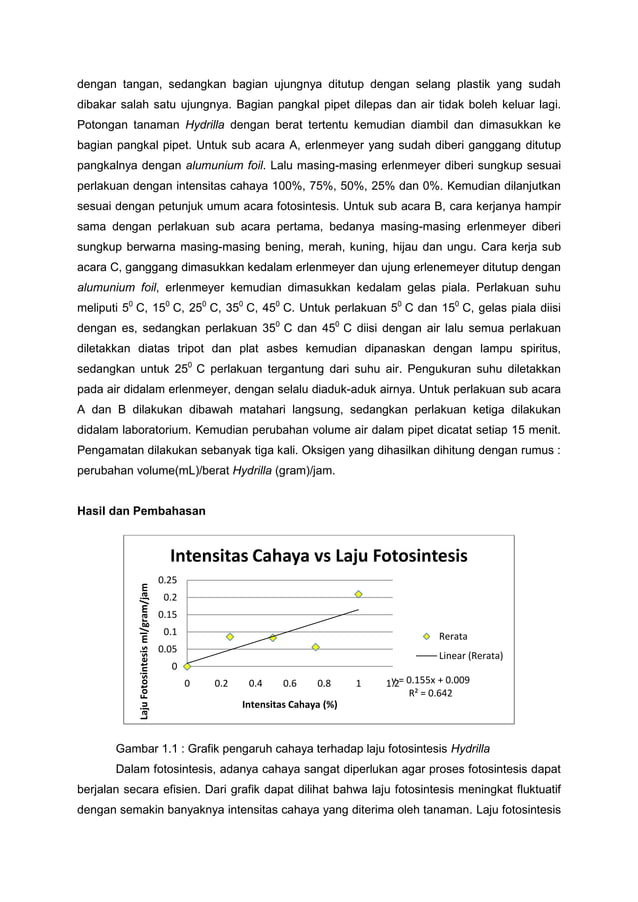 Laporan prak.fistum 1 | PDF
