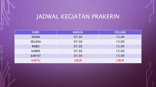 Laporan Prakerin Ressa Nurapiah (Power Point) | PPTX