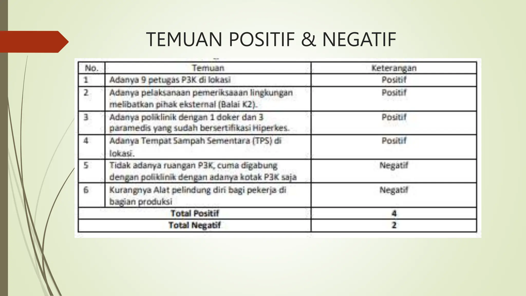 LAPORAN PRAKTEK BELAJAR LAPANGAN PPT.pptx