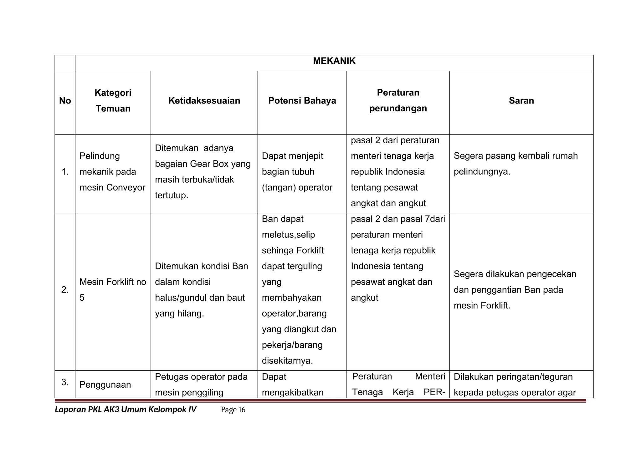 LAPORAN_PRAKTEK_KERJA_LAPANGAN_PKL_PT_IN.docx