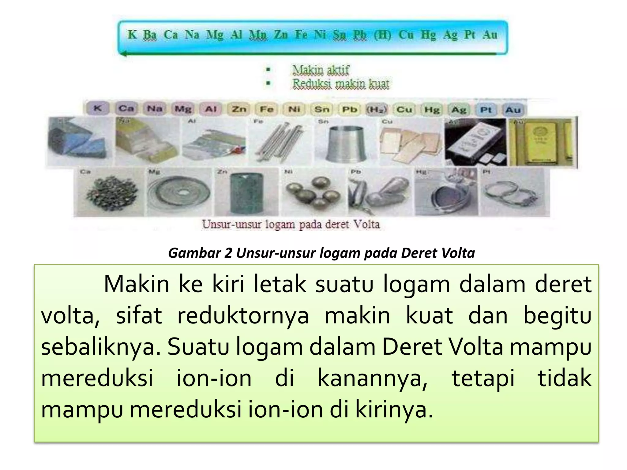 Chemistry : Deret Volta (Laporan Praktikum Kimia) | PPTX