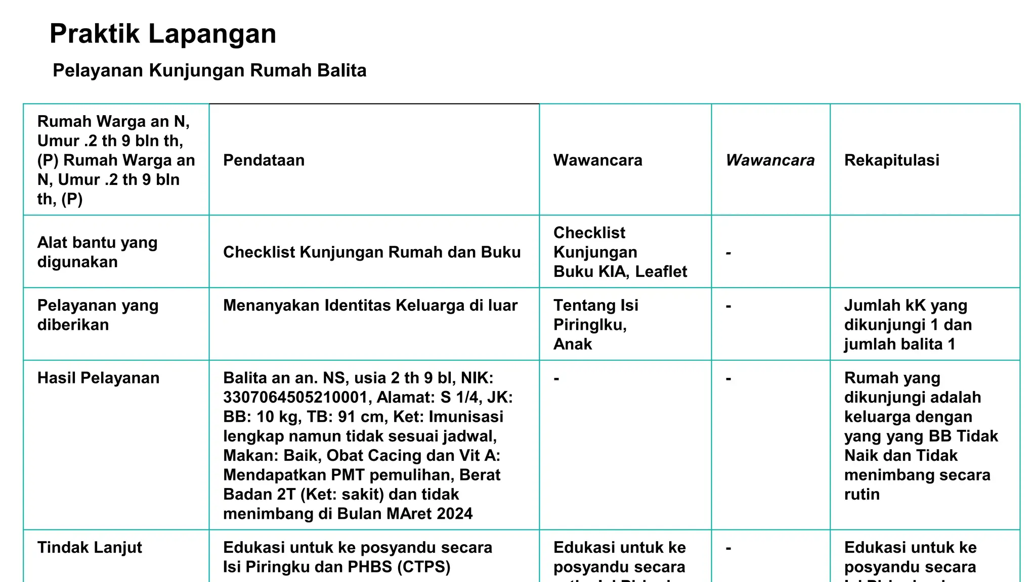 LAPORAN PRAKTIK LAPANGAN POSYANDU ILP KEL 5.ppt