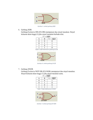 Laporan praktikum Gerbang Logika | PDF