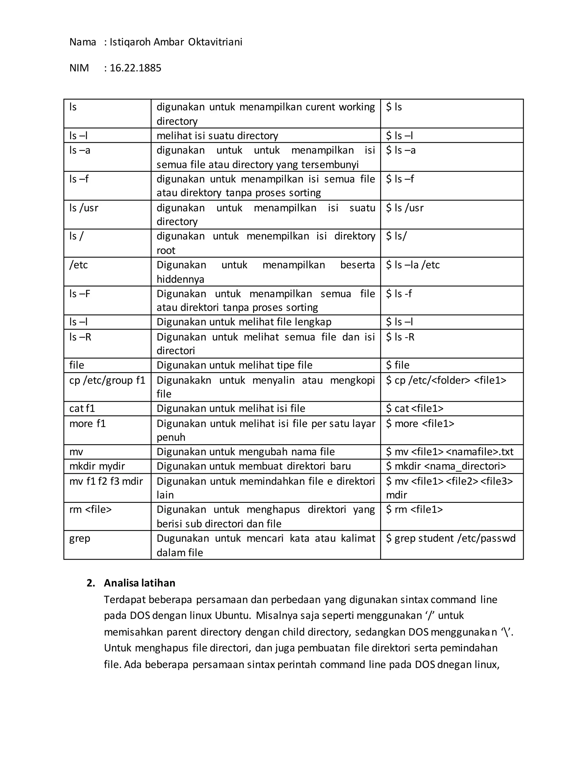 Laporan praktikum 1 perintah dasar sistem operasi linux | DOCX
