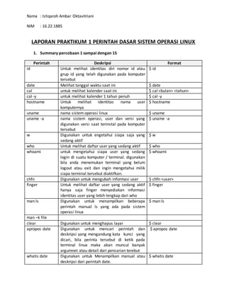 Laporan praktikum 1 perintah dasar sistem operasi linux | DOCX