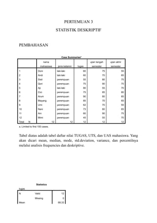 Laporan praktikum 2 | PDF
