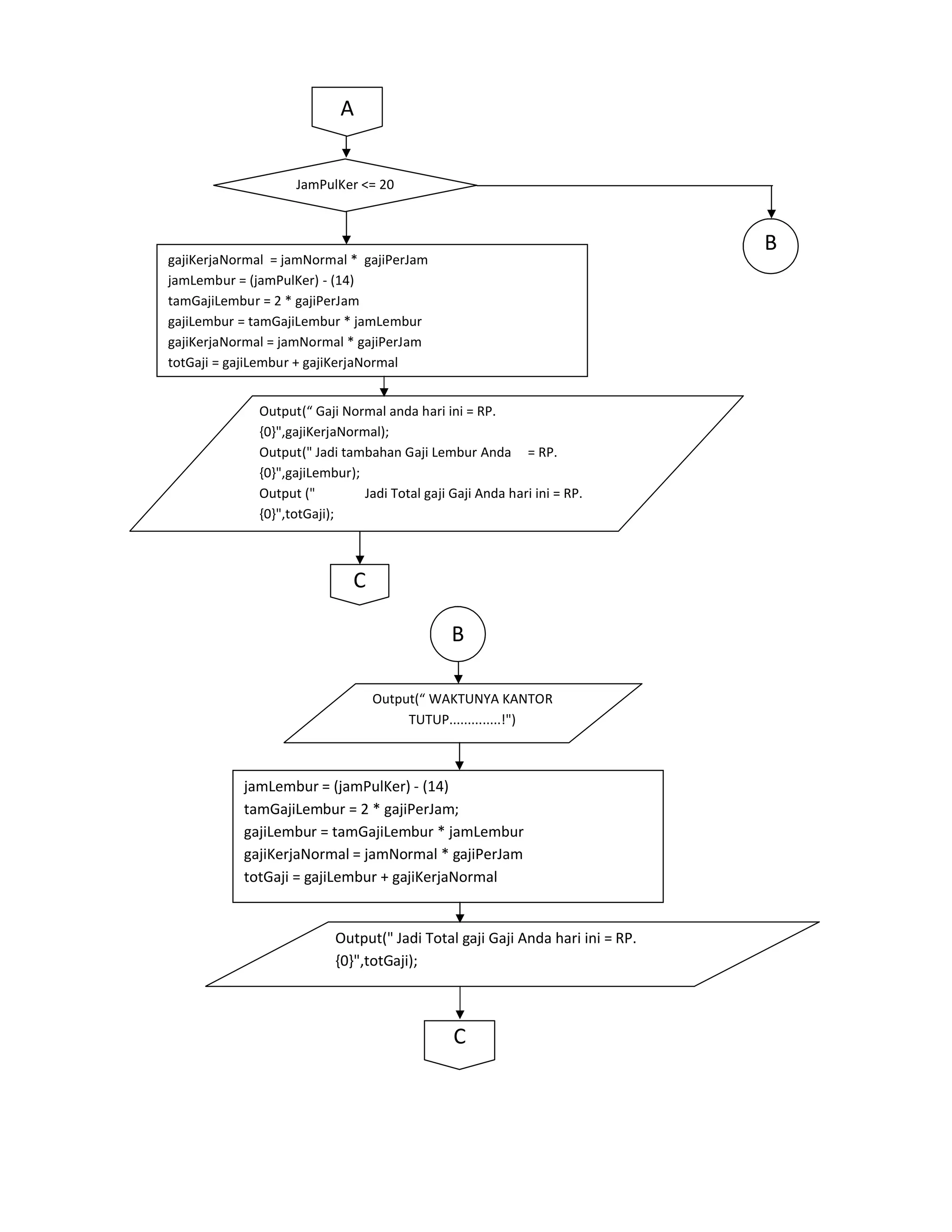 Laporan praktikum 2_algoritma_dan_pemrograman_1 | PDF