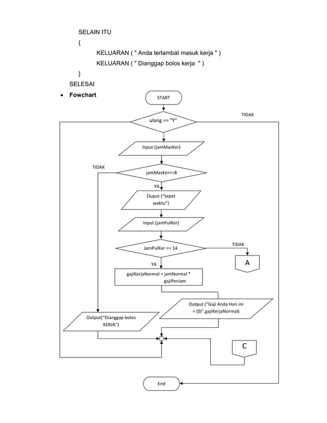 Laporan praktikum 2_algoritma_dan_pemrograman_1 | PDF