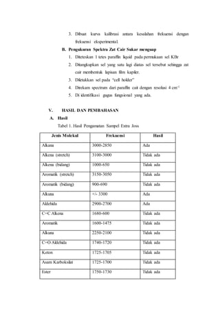 laporan analisis spektroskopi percobaan 4 | DOCX