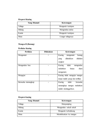 Laporan praktikum 5 tingkah laku kucing | DOCX