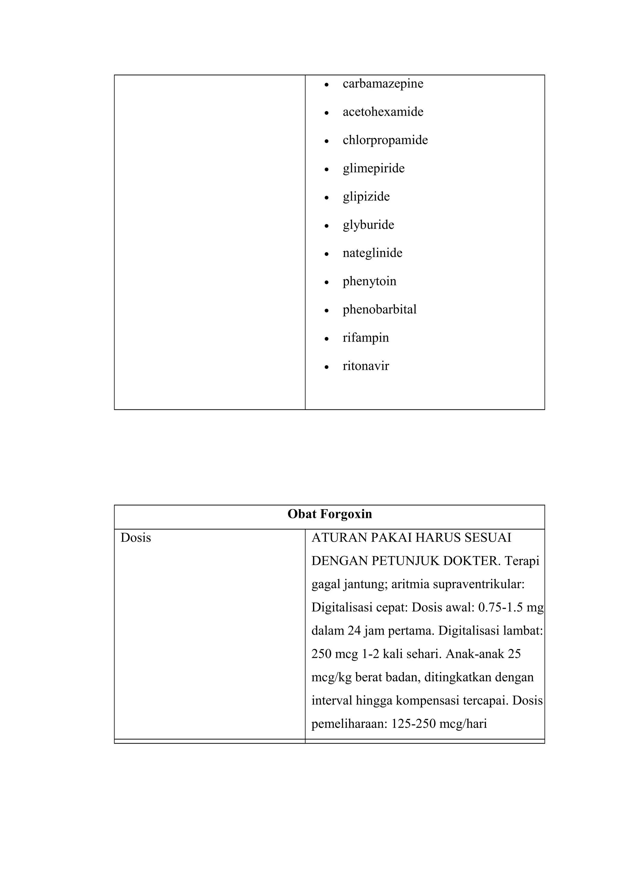 LAPORAN PRAKTIKUM 5 ilmu resep.docx