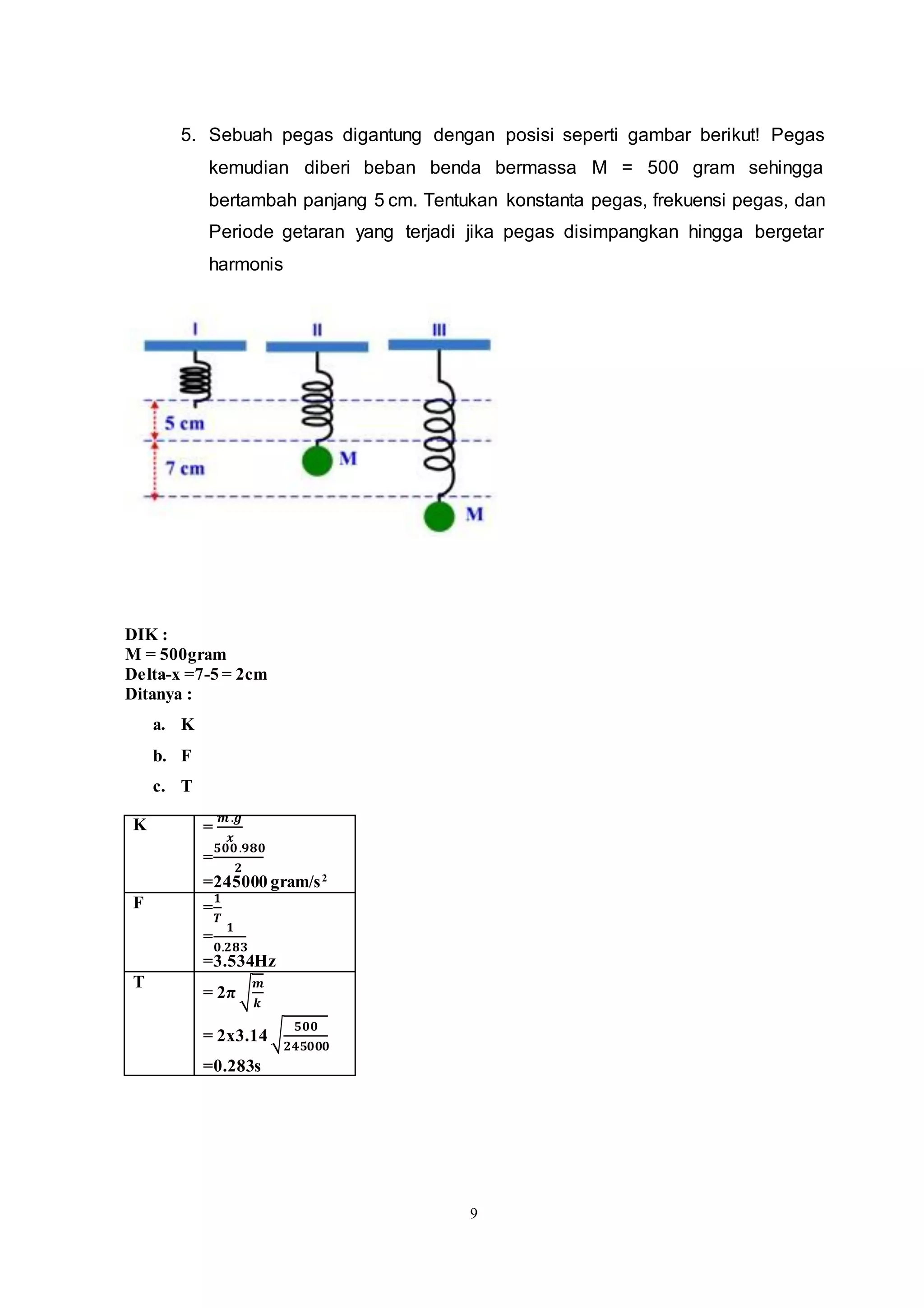 Laporan praktikum 5 tetapan pegas | PDF