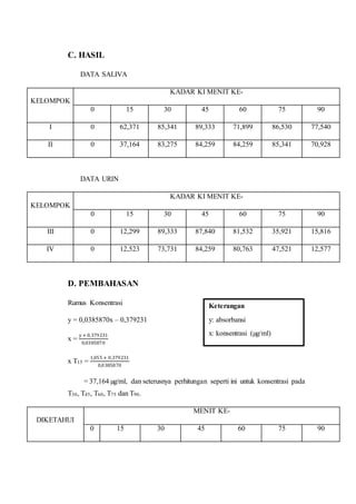 Laporan Praktikum Absorbsi & Ekskresi Obat | DOCX