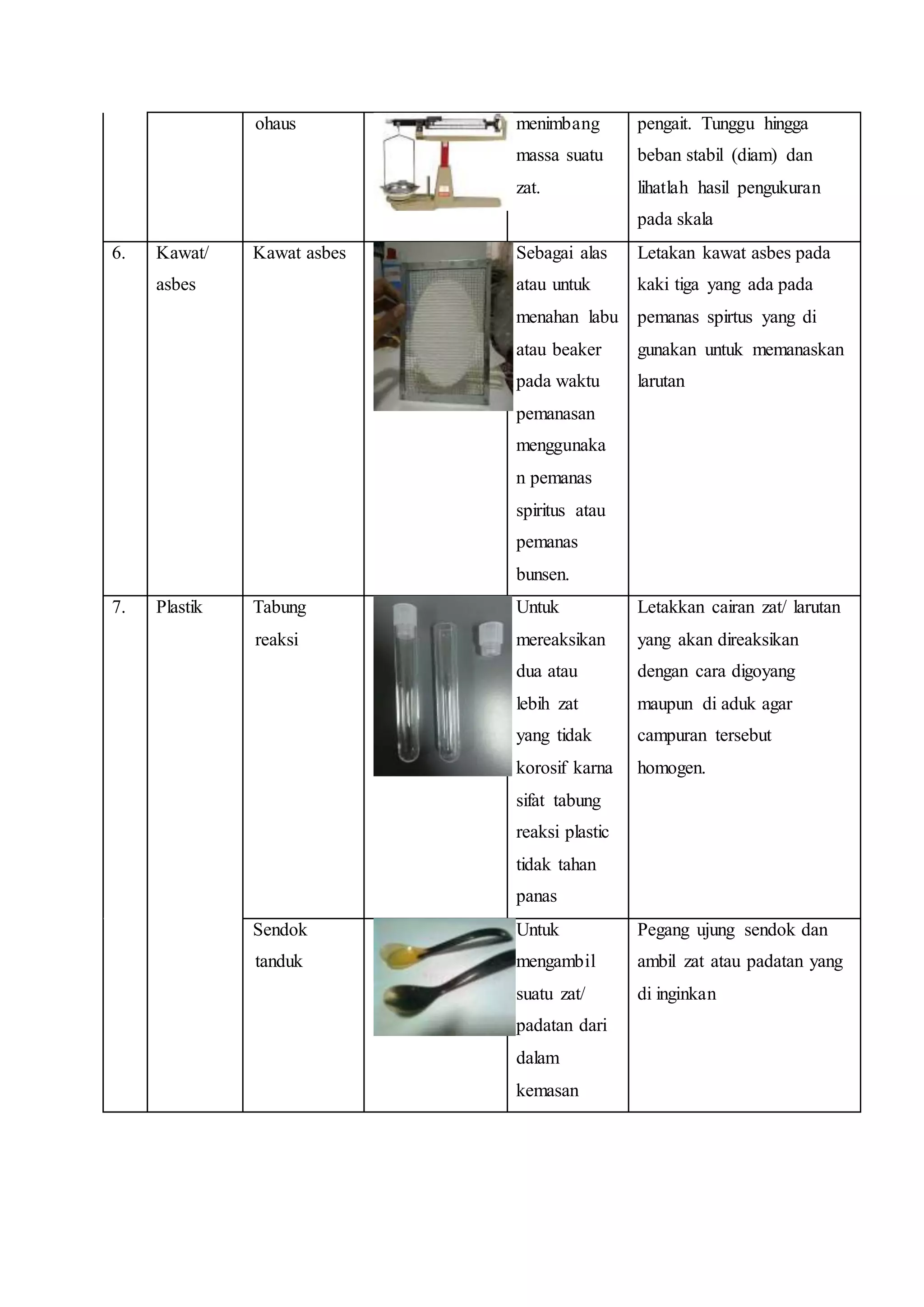 Laporan praktikum alat alat lab | DOCX