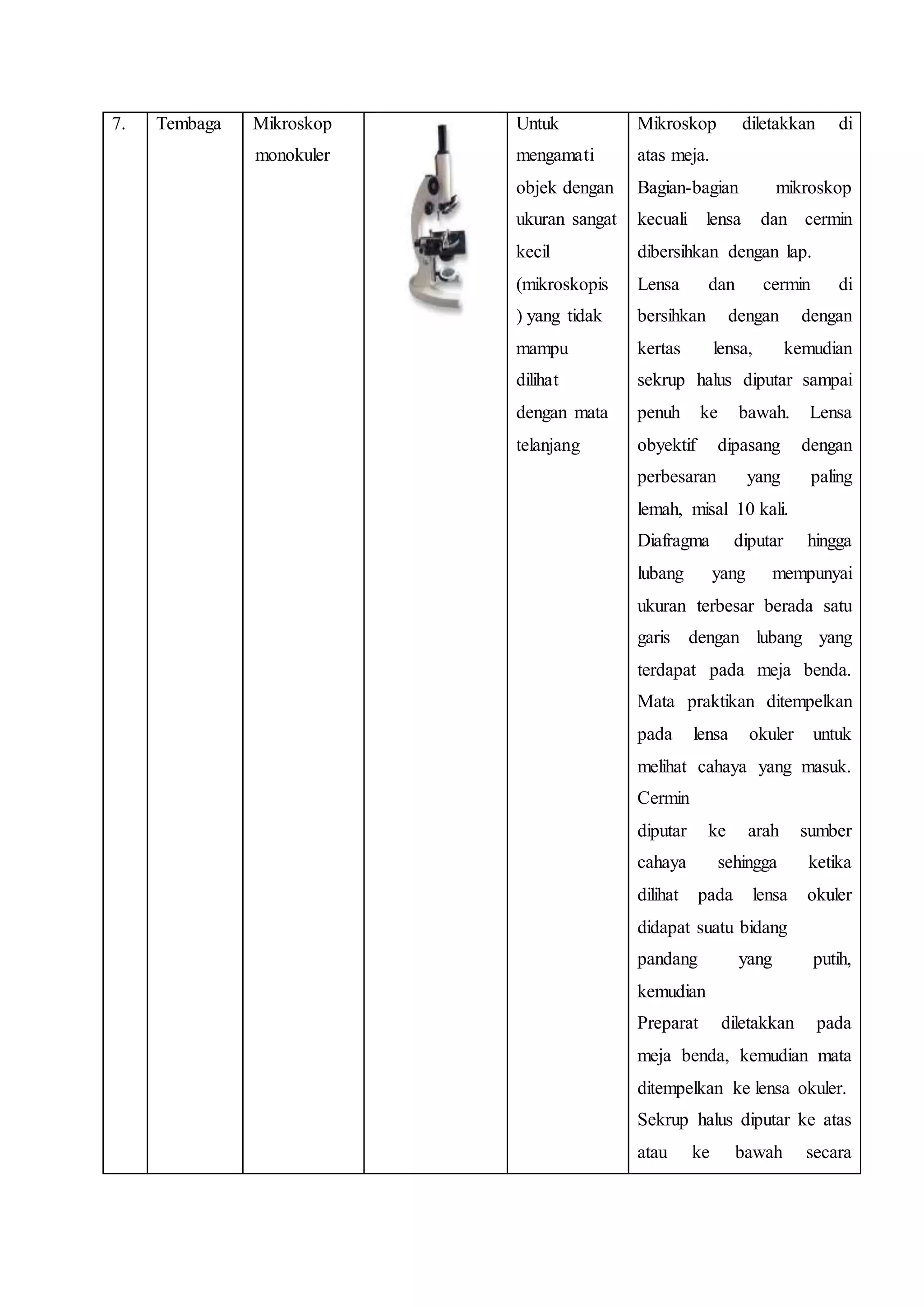 Laporan praktikum alat alat lab | DOCX