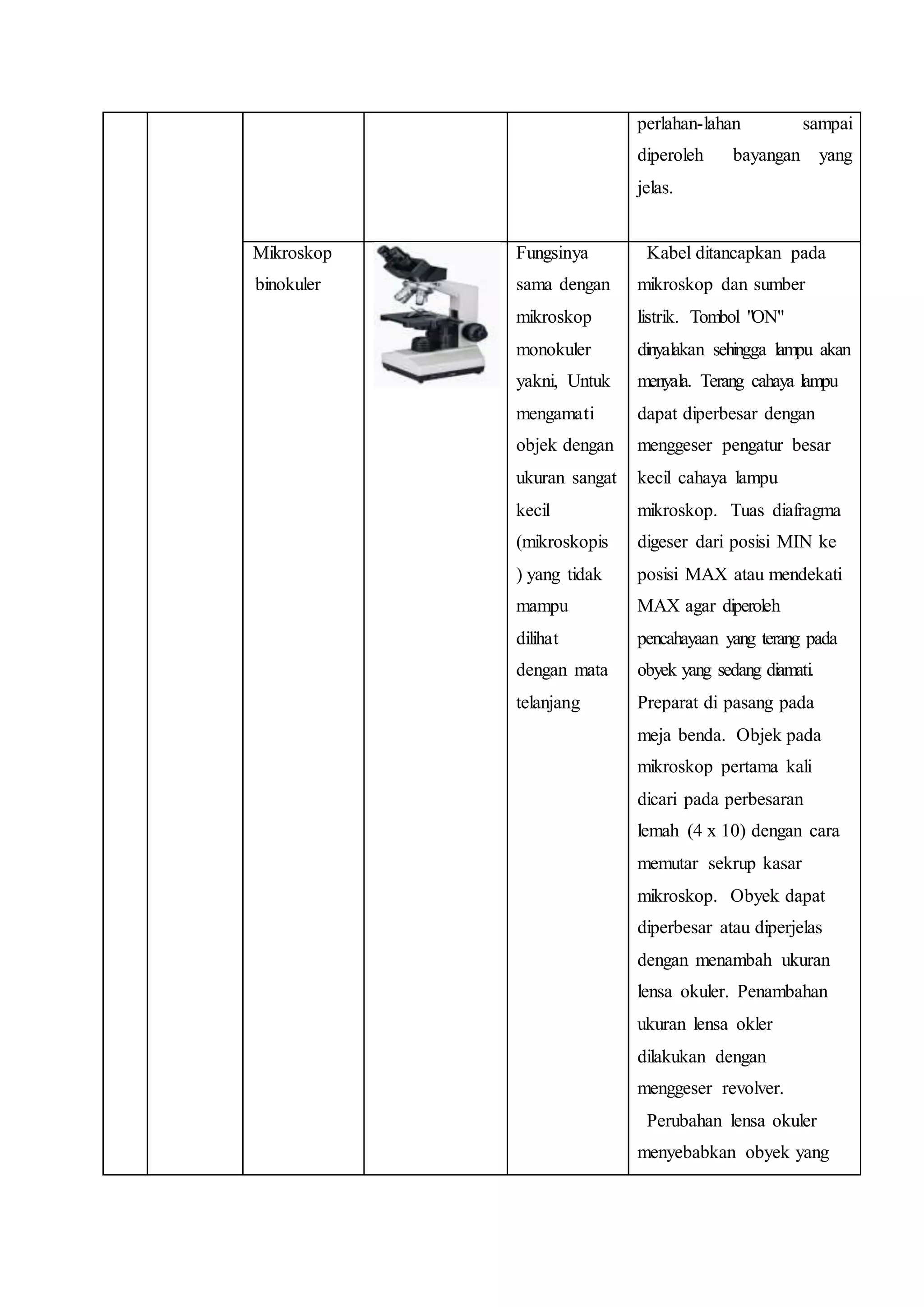 Laporan praktikum alat alat lab | DOCX