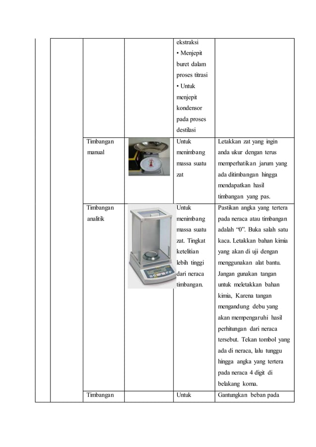 Laporan praktikum alat alat lab | DOCX