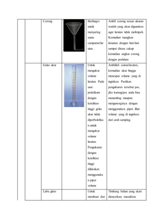 Laporan praktikum alat alat lab | DOCX