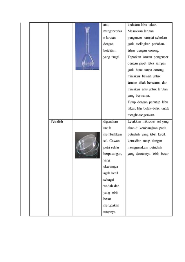 Laporan praktikum alat alat lab | DOCX