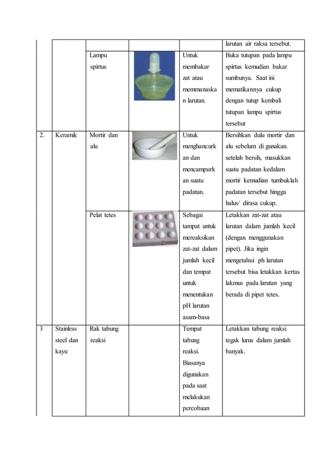 Laporan praktikum alat alat lab | DOCX