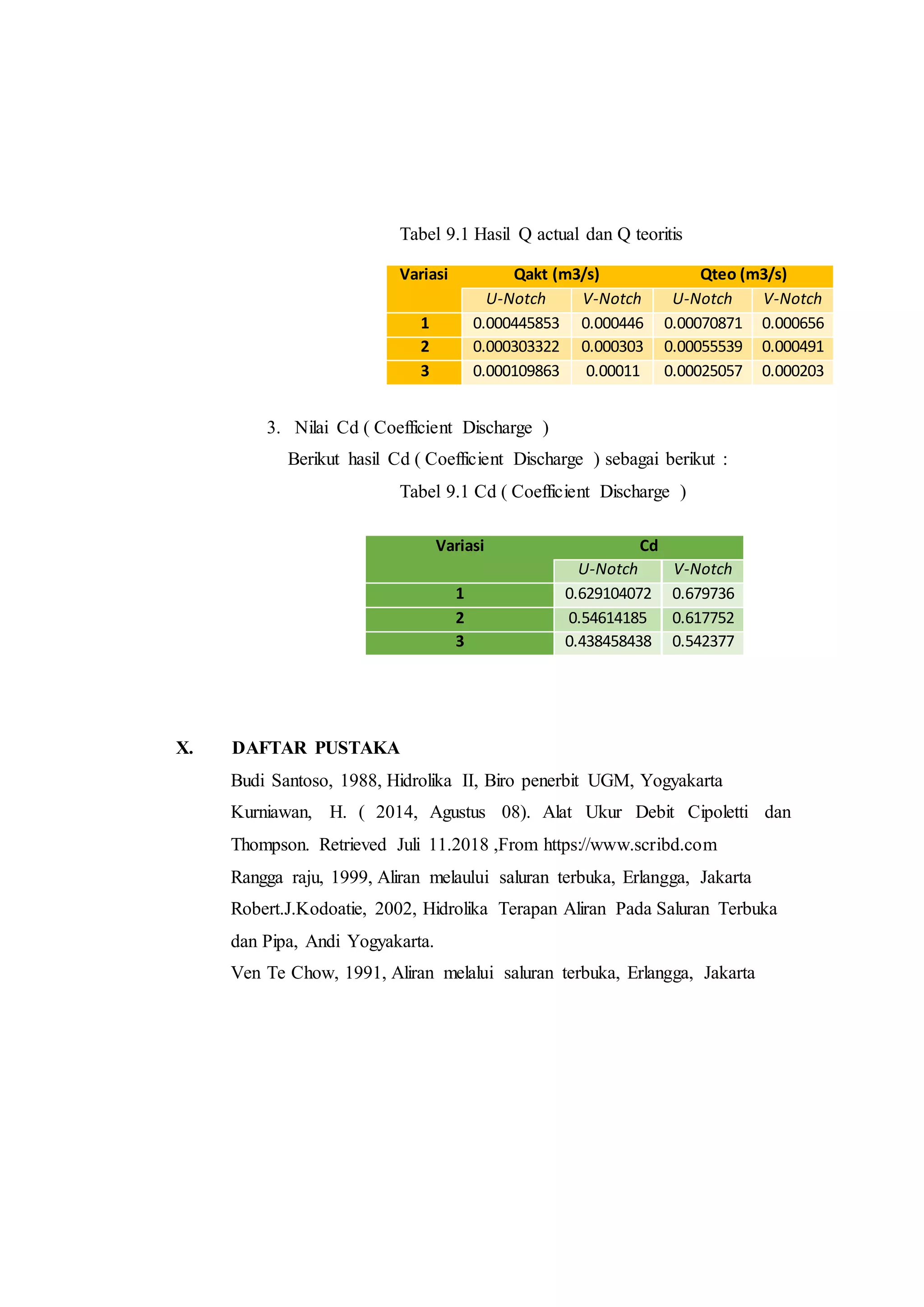 Laporan praktikum alat ukur debit saluran terbuka ( modul 4 ) itb | DOCX