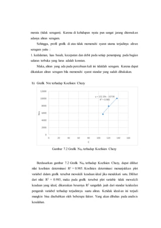 Laporan praktikum aliran seragam ( modul 2 )itb | DOCX
