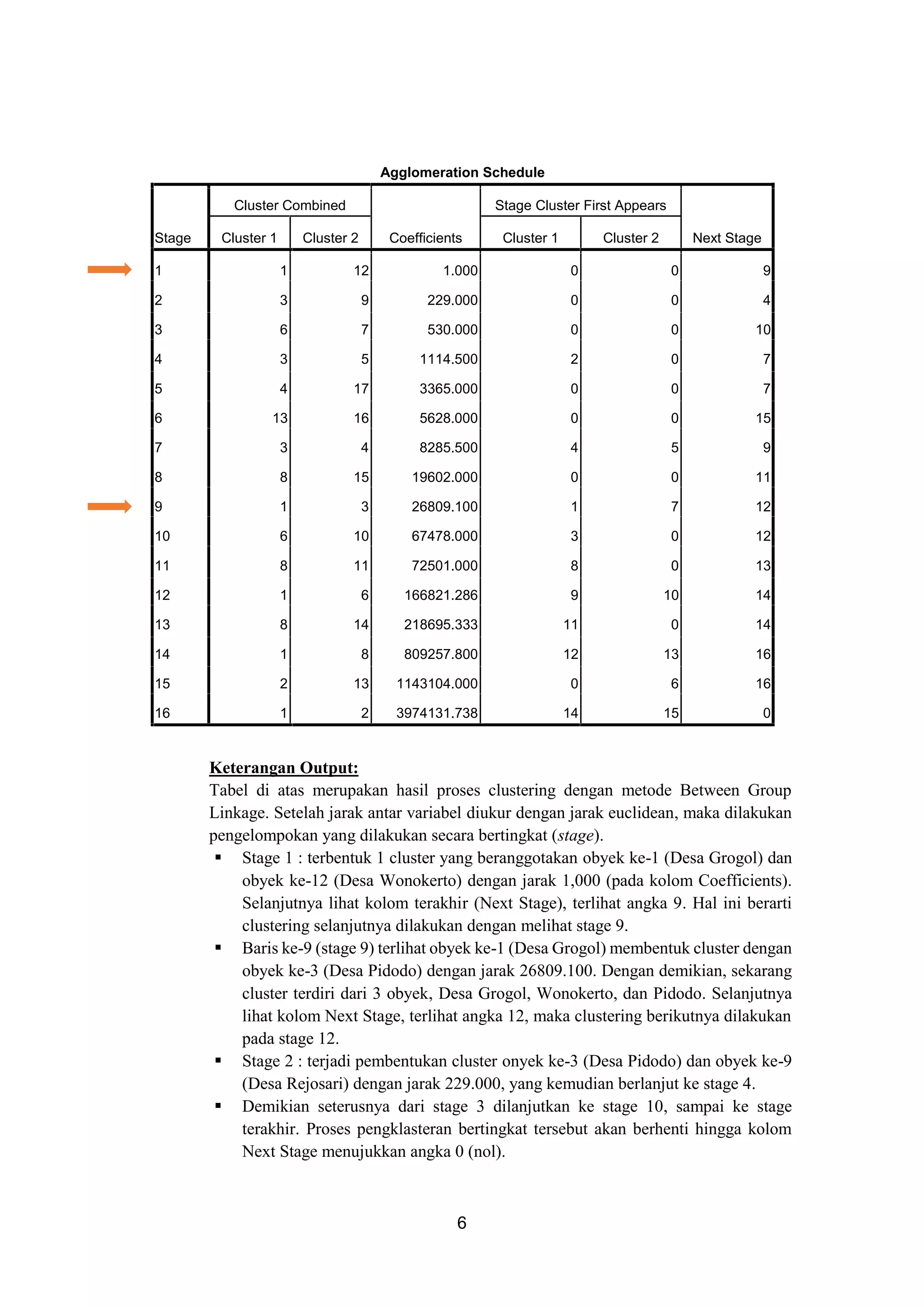Laporan praktikum analisis cluster (tipologi kinerja sarana dan ...