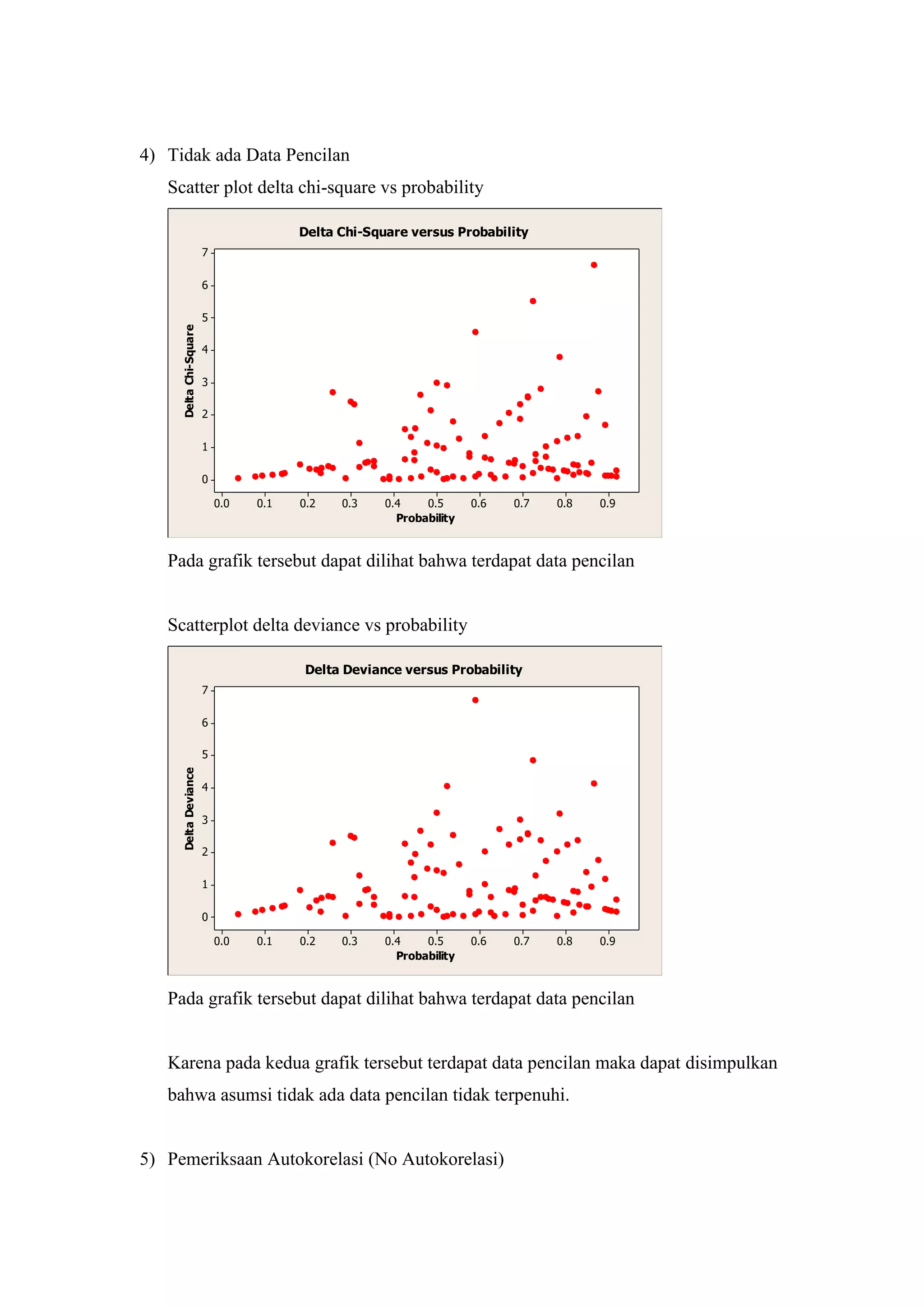 LAPORAN PRAKTIKUM ANALISIS DATA KATEGORIK UAS | PDF