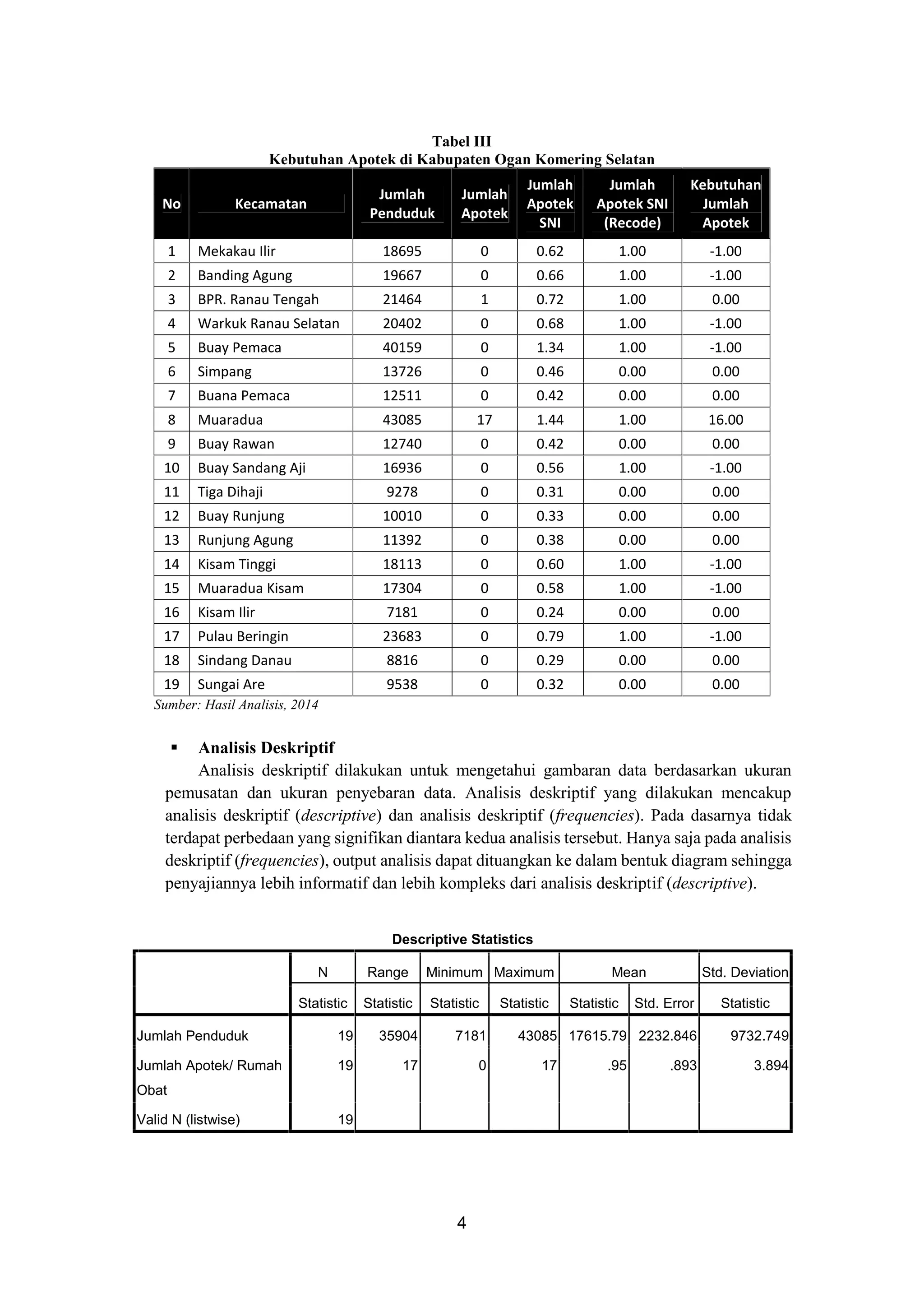 Laporan praktikum analisis deskriptif (ketersediaan fasilitas kesehatan ...