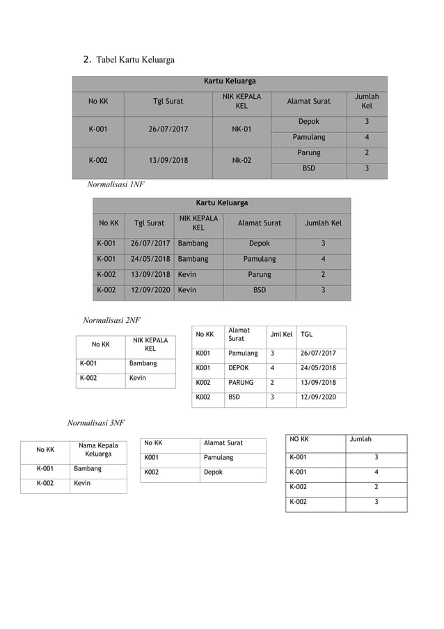 Laporan praktikum basis data- mysql-phpmyadmin | PDF