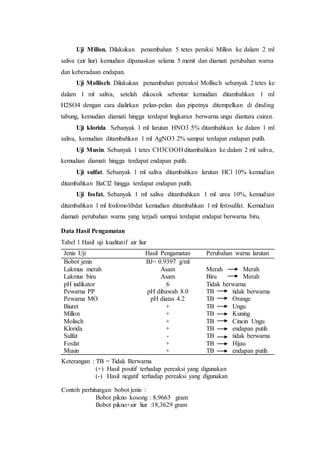 Laporan praktikum biokimia tm 9 | DOCX