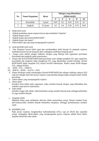 Laporan praktikum biologi | DOCX